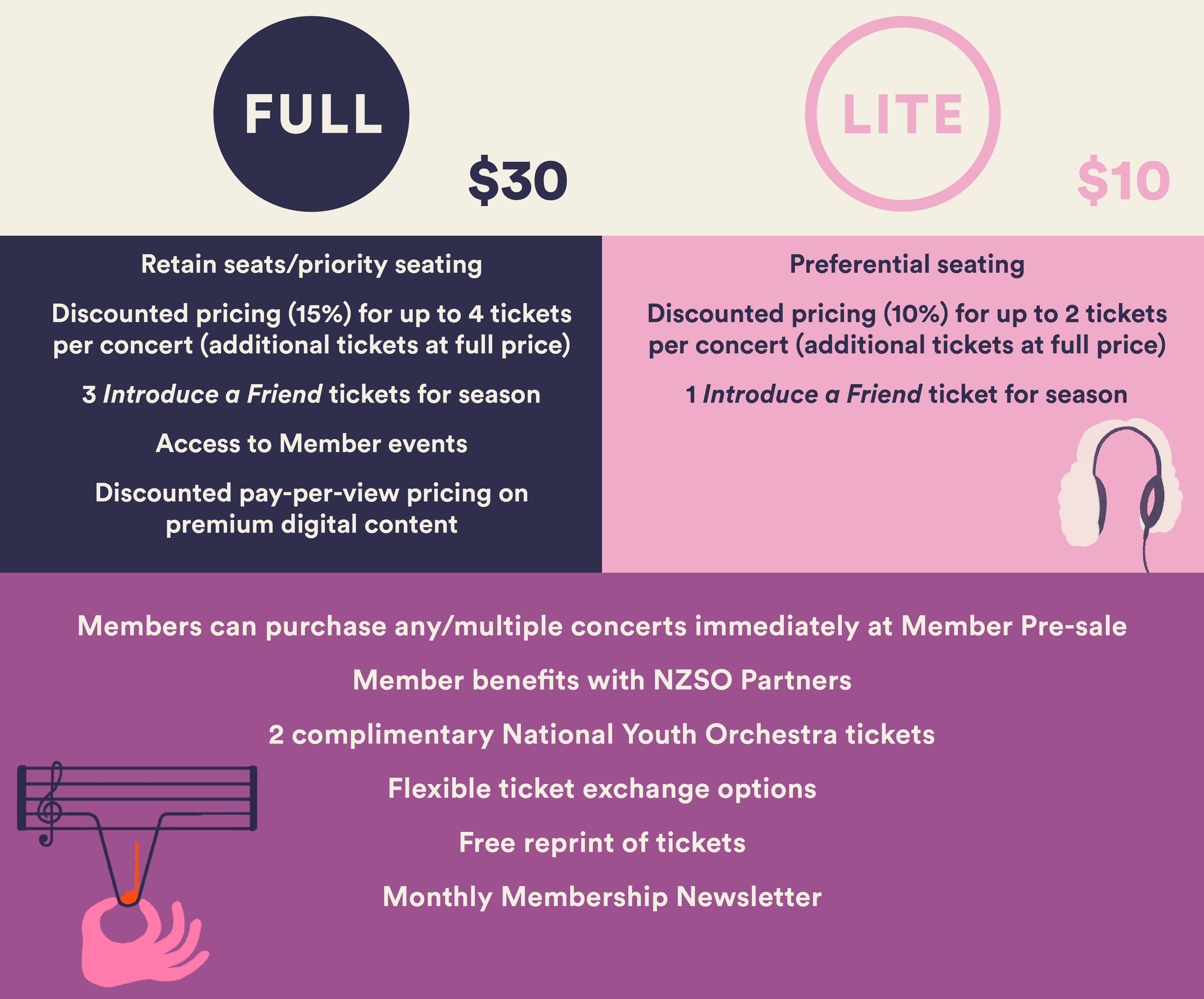 NZSO Membership | New Zealand Symphony Orchestra